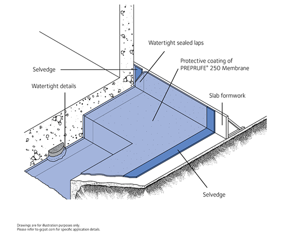 PREPRUFE® 250 Membrane | Resource | GCP Applied Technologies